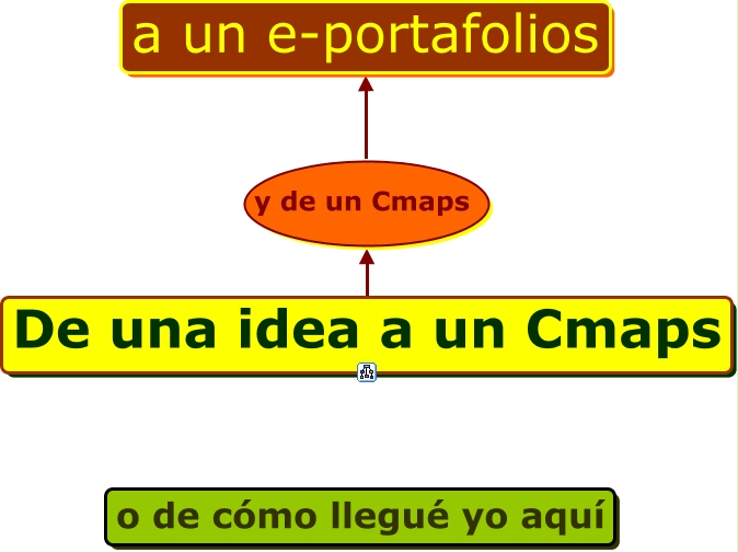 Presentación Santiago.Noviembre 24 - de un cmaps a un e-portafolios